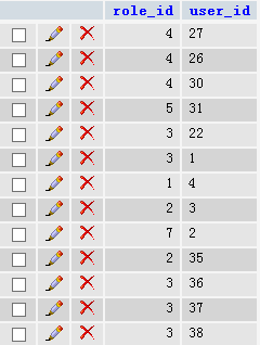 ThinkPHP的RBAC(基于角色权限控制)深入解析 - PHPERZ中文资讯站