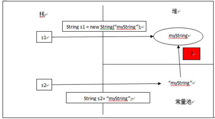 Java String类详解_动力节点Java学院整理 - PHPERZ中文资讯站