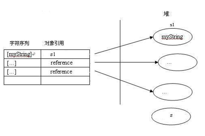 Java String类详解_动力节点Java学院整理 - PHPERZ中文资讯站